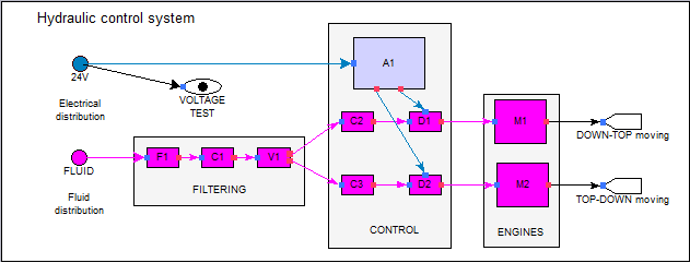 System-Analyst / Documentation